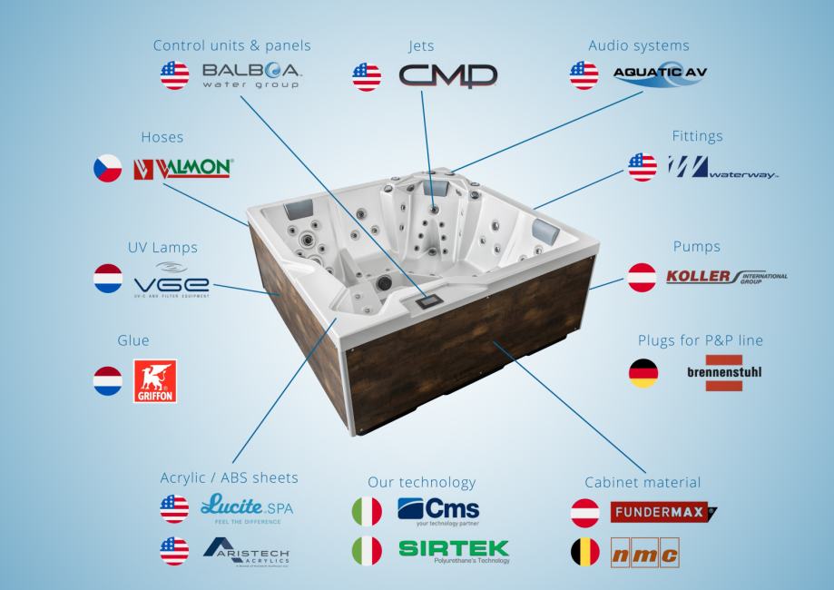 Hanscraft HC2 - hidromasažna kada / jacuzzi - 100% EU proizvodnja