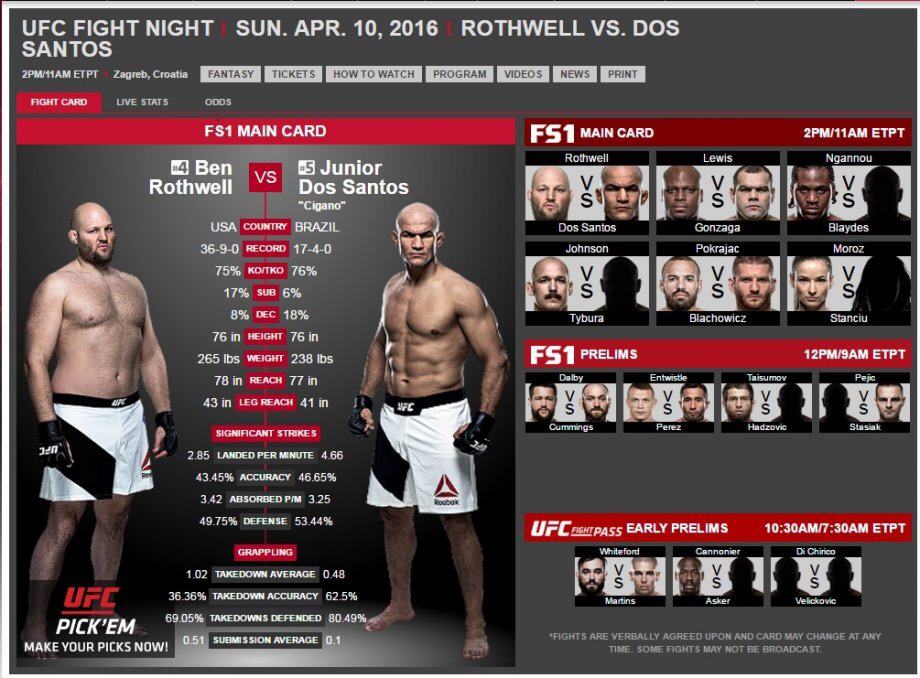 Ulaznica za UFC Zagreb 10.04.