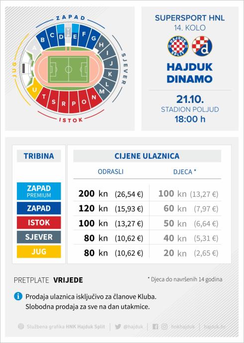 Karte Hajduk-Dinamo Karte Hajduk-Dinamo