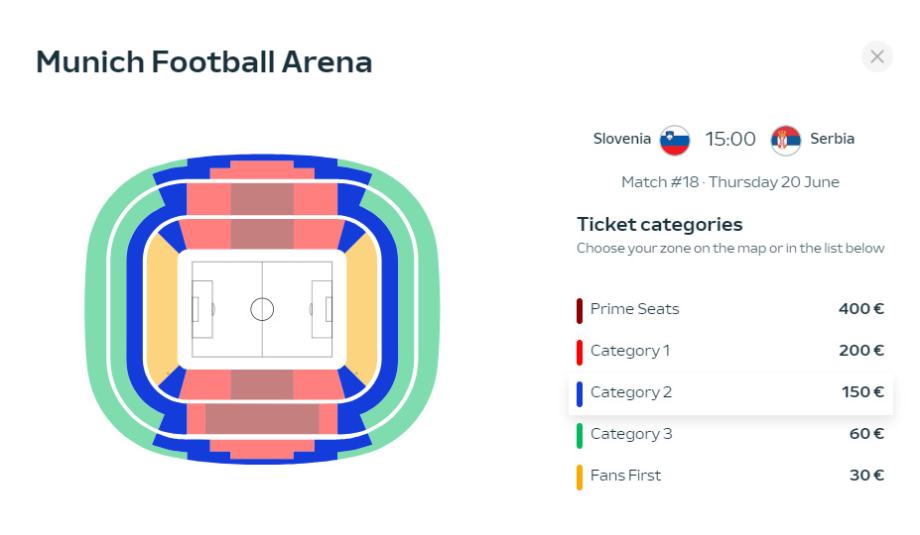 Srbija Slovenija Euro 2024 Karte