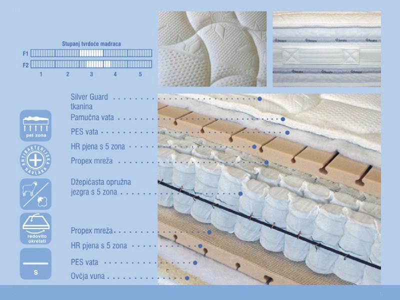 Hespo madrac VITASAN 200x160 - SNIŽENO