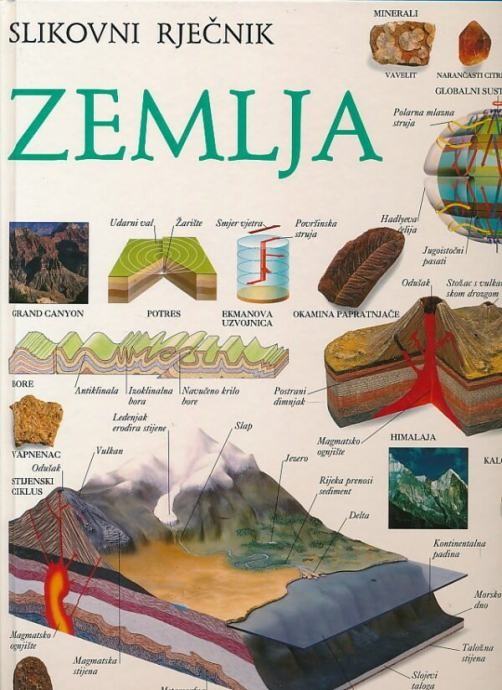 Zemlja – slikovni rječnik Zemlja – slikovni rječnik