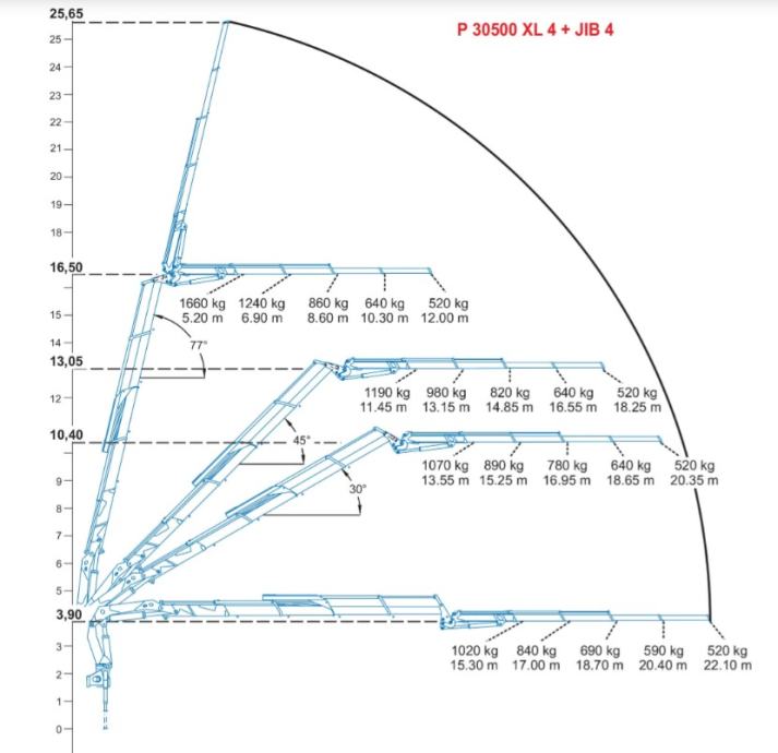 Iveco X-Way AD360X40Z/P 8x4 kran Bonfiglioli P30500 XL4+JIB 4, 2025 god.
