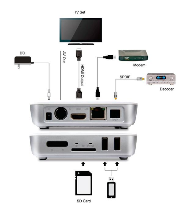 Android TV box - Geniatech Enjoy TV Nano ATV310B