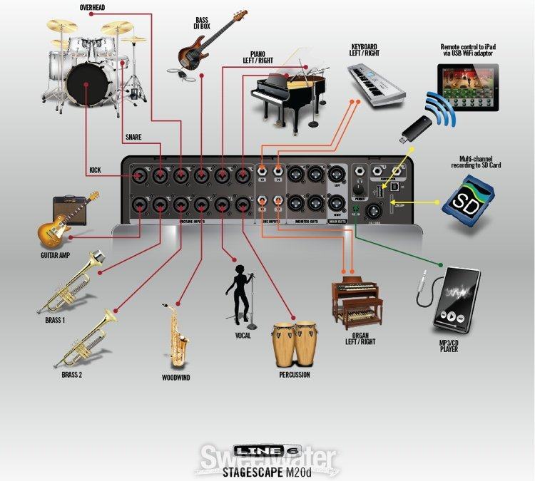 Digitalni Mixer Line6 M20d