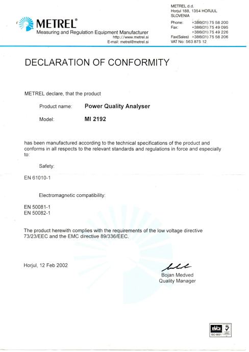 Prodajem METREL Power Quality Analyser MI 2192