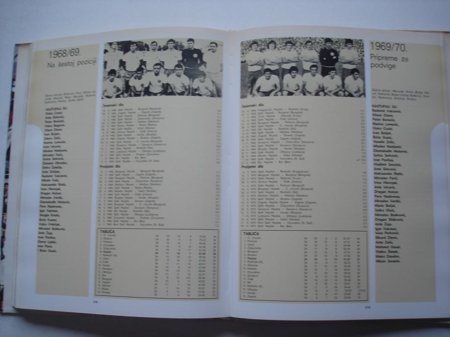 Hajduk Split - 1911 - 1981