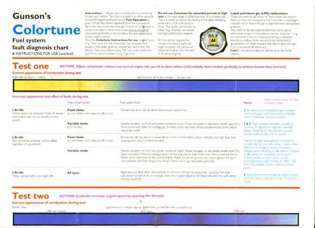 Svječica,svječice 10mm Gunson Colortune