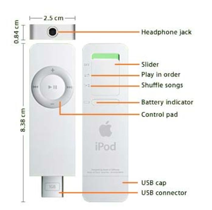 Apple iPod Shuffle 1st gen 512MB