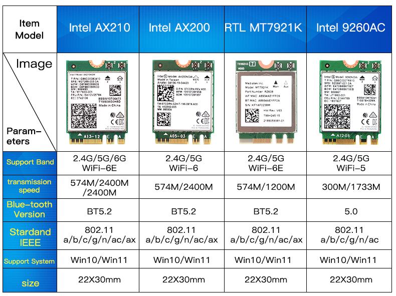Intel AX210NGW BT 5.3 (WiFi 6E kartica)