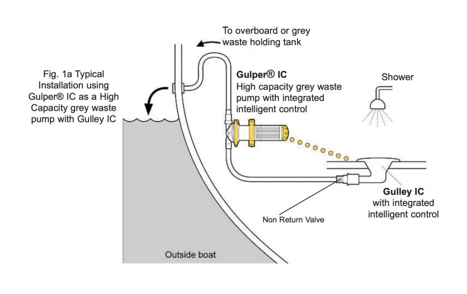 AKCIJA! Vrhunska marine pumpa WHALE Gulper IC