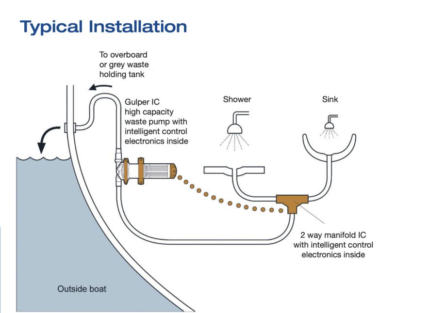 AKCIJA! Vrhunska marine pumpa WHALE Gulper IC