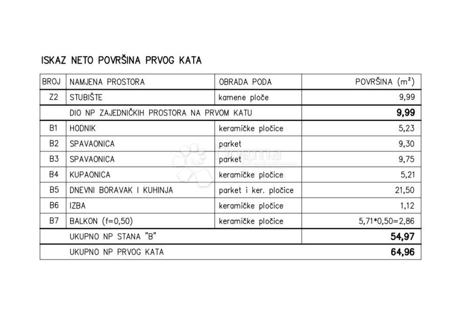 Kvalitetna novogradnja Pula-zgrada B (prodaja)