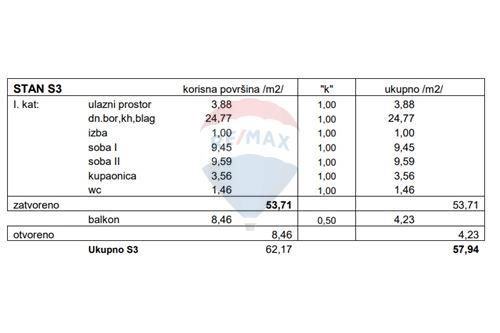 NOVALJA - dvosoban stan na prvom katu (prodaja)