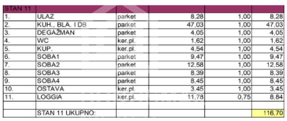 PROJEKT DUGO SELO - NOVOGRADNJA U IZGRADNJI - PRODAJA - STAN 116,70 M2 ... PROJEKT DUGO SELO - NOVOGRADNJA U IZGRADNJI - PRODAJA - STAN 116,70 M2 ...