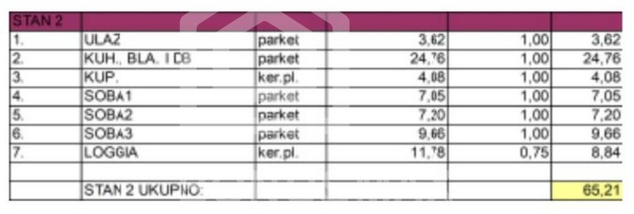 PROJEKT DUGO SELO - NOVOGRADNJA U IZGRADNJI - PRODAJA - STAN 65,21 M2 ... PROJEKT DUGO SELO - NOVOGRADNJA U IZGRADNJI - PRODAJA - STAN 65,21 M2 ...
