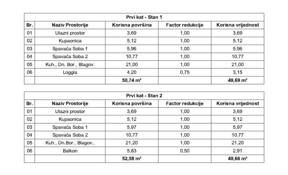 STAN PULA NOVOGRADNJA, 2SS, 50 M2 (prodaja)