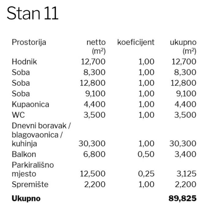 Stan 11, Zagreb (Malešnica), 89.82 m2, novogradnja (prodaja)