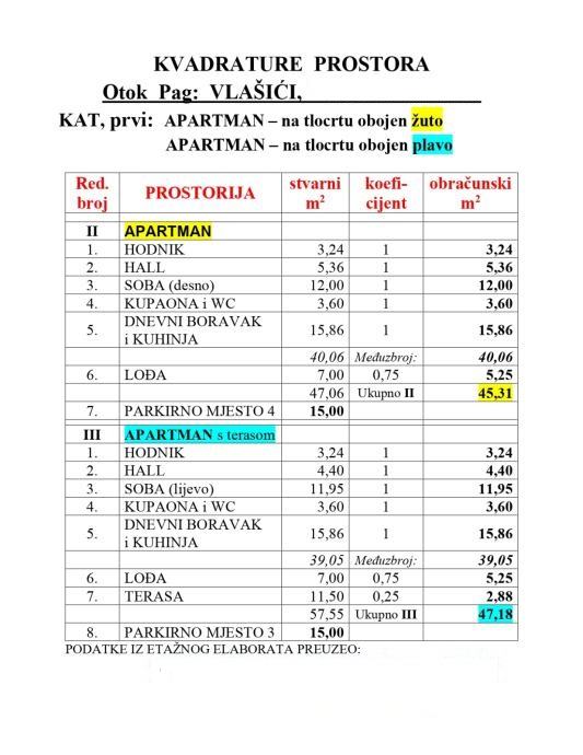 Vlašići, kuća s 3 apartmana i velikom okućnicom, pogled na more (prodaja)