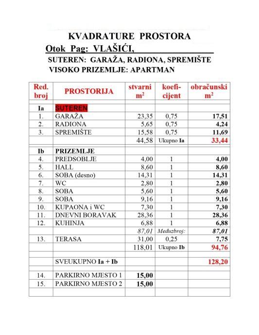 Vlašići, kuća s 3 apartmana i velikom okućnicom, pogled na more (prodaja)