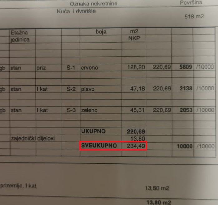 Vlašići, kuća s 3 apartmana i velikom okućnicom, pogled na more (prodaja)