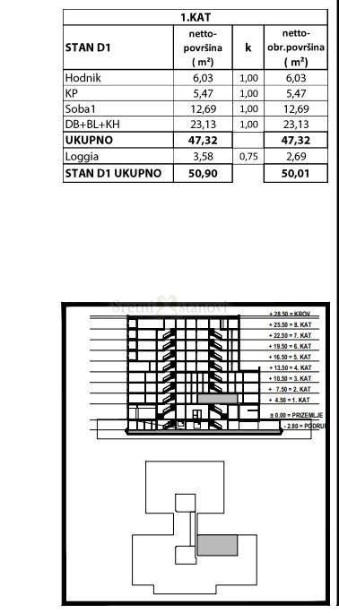 Vrbani, 50 m2, 1S+DB-Novogradnja (prodaja)