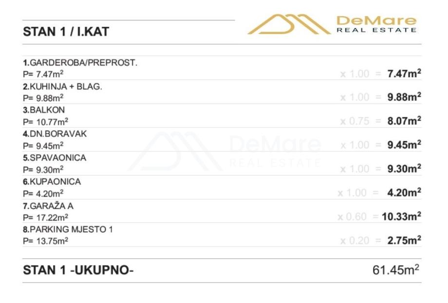 PRILIKA! ZADAR-BOKANJAC- Stan u Novogradnji - 2520 €/m2, 1.kat, Garaža ...