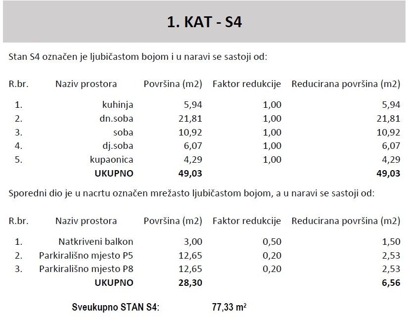 ZADAR PLOVANIJA - USELJIVO - UPORABNA DOZVOLA- 1.kat 55,59 m2 (prodaja)
