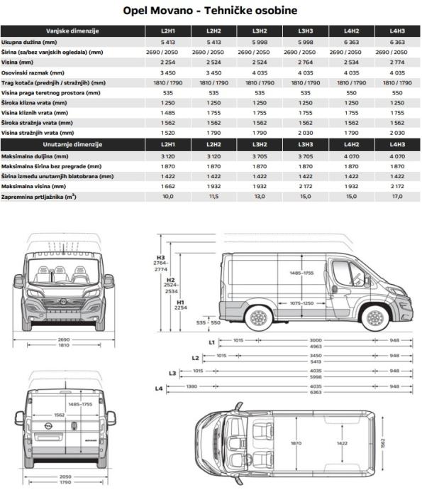 Opel Movano Van 2.2D L4H3 *NOVI MODEL*, 2025 god.