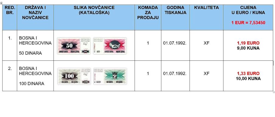 BOSNA I HERCEGOVINA - NOVČANICE