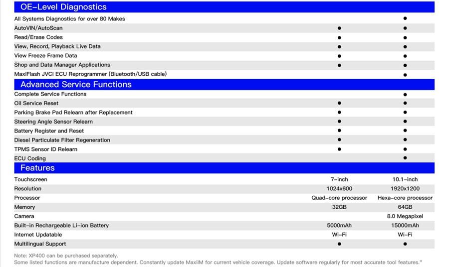 Autel MaxiIM IM508 XP200 IMMO alat za programiranje ključeva