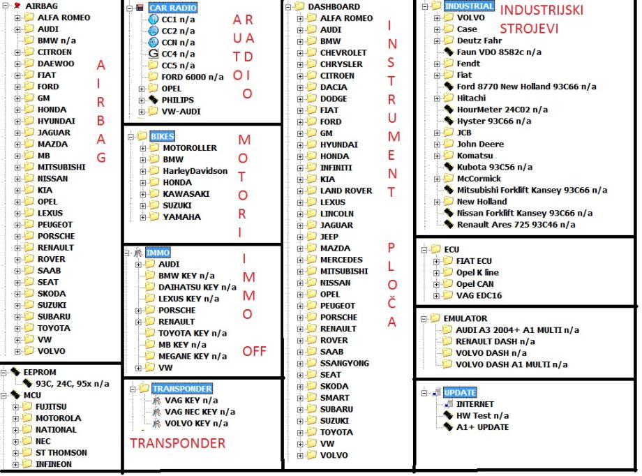 CAR PROG CARPROG 8.21 + ON LINE Auti, Kamioni, Radni Strojevi, Marine