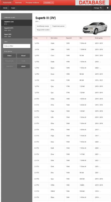 Haynes Pro Workshop Data Najnovija Online Autodata Alldata 2024