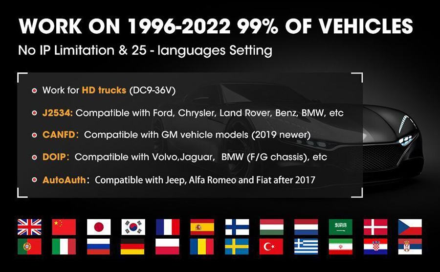 Launch X431 PRO5 J2534 Programiranje OBD2 skenera Smart Box 3.0 HR