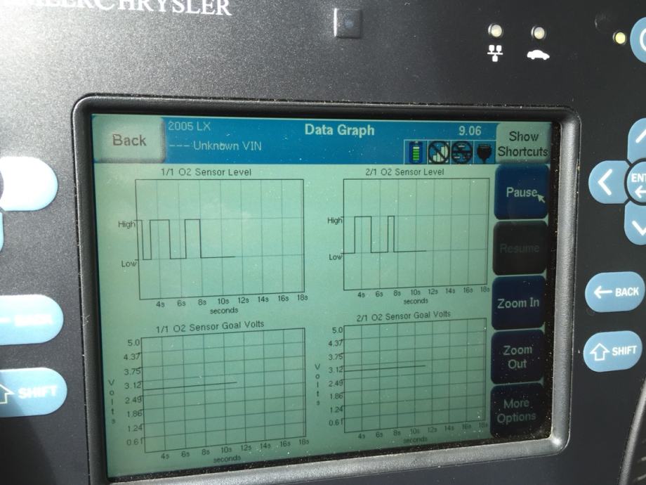 STARSCAN dijagnostika za Chrysler, Jeep, Dodge