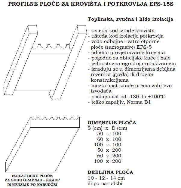 Toplinska izolacija potkrovlja krovišta
