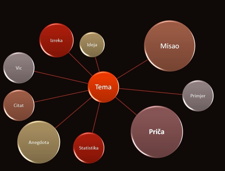Izrada PREZENTACIJA - PREZENTACIJE - POWERPOINT