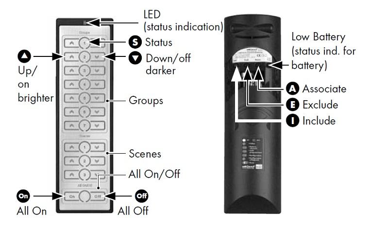 Z-Wave Remote control, Duwi 05445