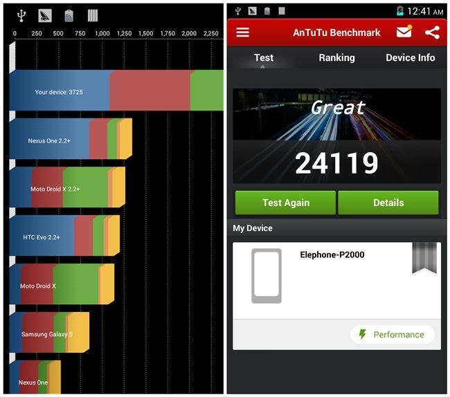 Elephone P2000,MTK6592 2/16GB 5.5 OGS Finger Scanner NFC OTG Bl