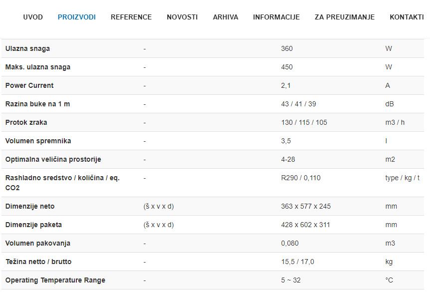 Sinclair mobilni odvlaživač zraka CFO-20P