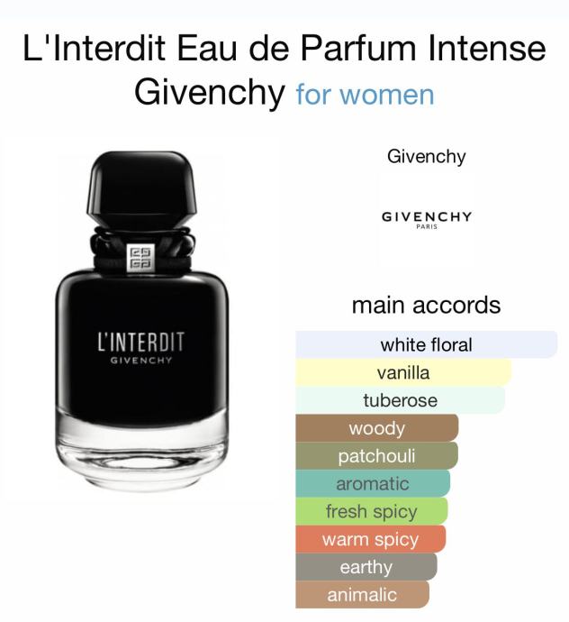 Givenchy L’Interdit Intense EDP 80ml