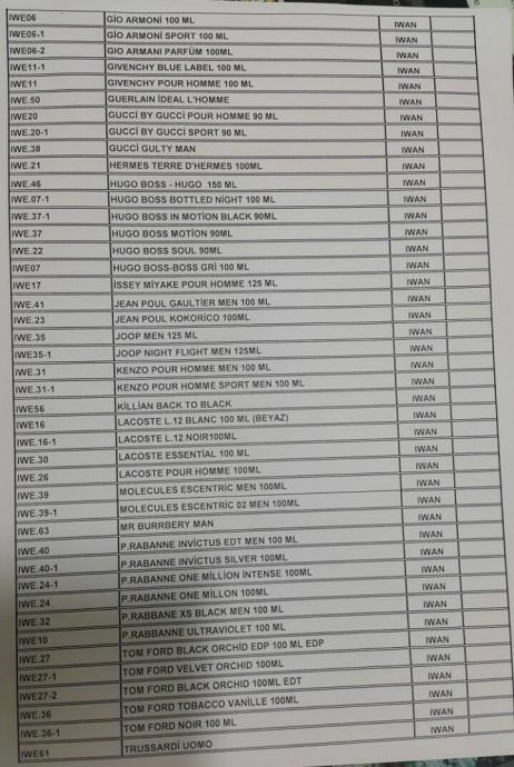 Original parfemi - testeri