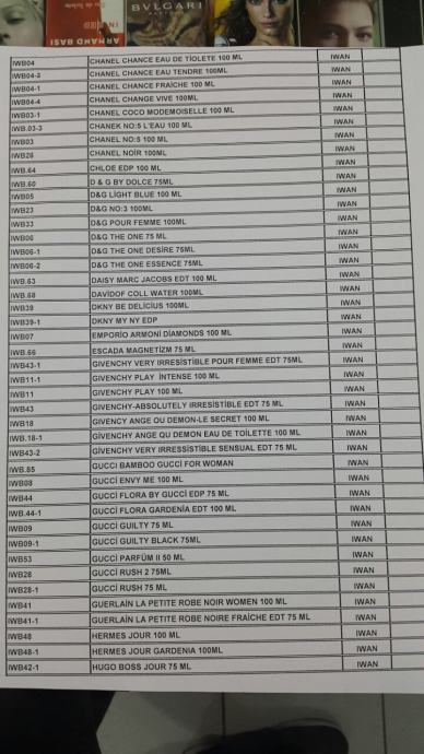 Original parfemi - testeri