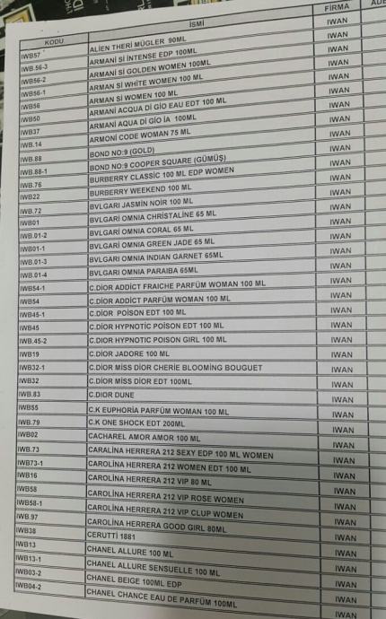 Original parfemi - testeri