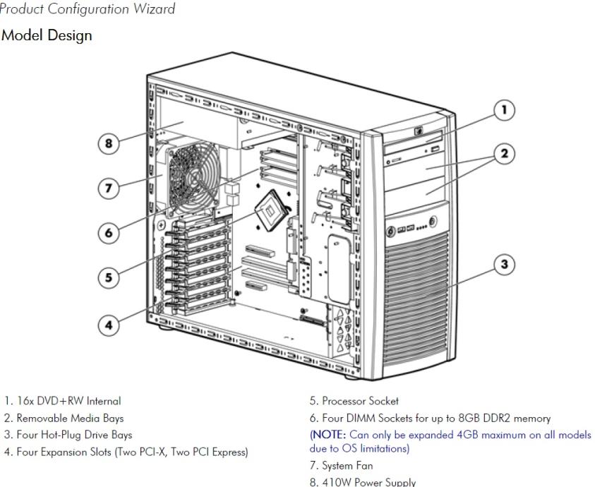 SERVER HP ProLiant ML310 G4 (bez hard diskova)