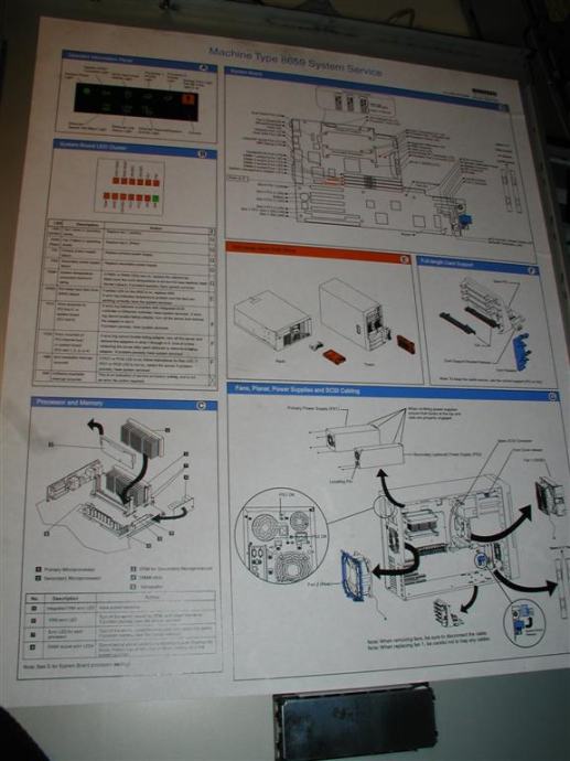 Server IBM Netfinity 5000, PIII 700Mhz / 1.1GB ECC / HDD 3 x 8GB uSCSI