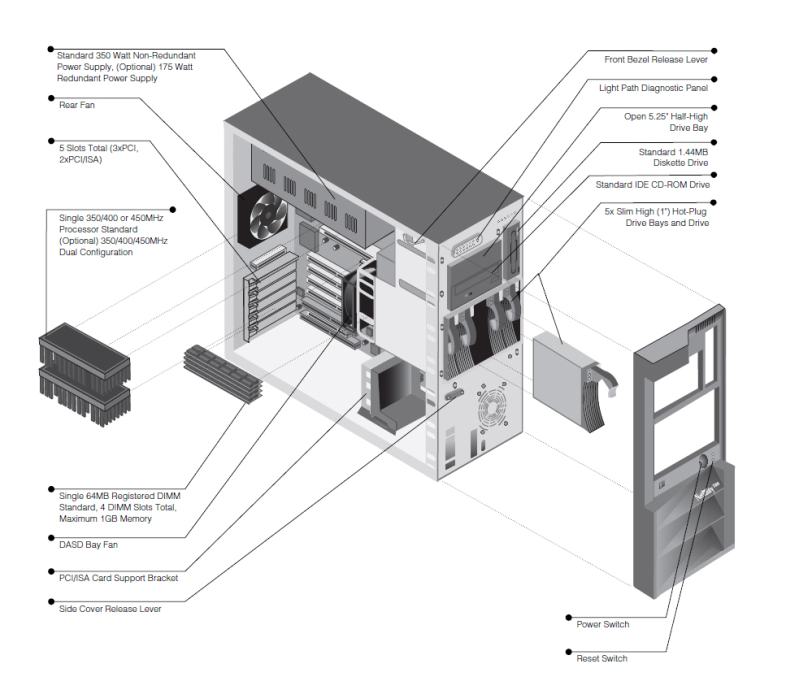 Server IBM Netfinity 5000, PIII 700Mhz / 1.1GB ECC / HDD 3 x 8GB uSCSI