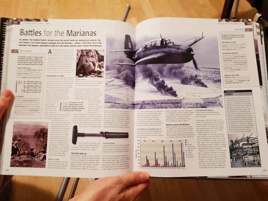 World War II: The Definitive Visual Guide