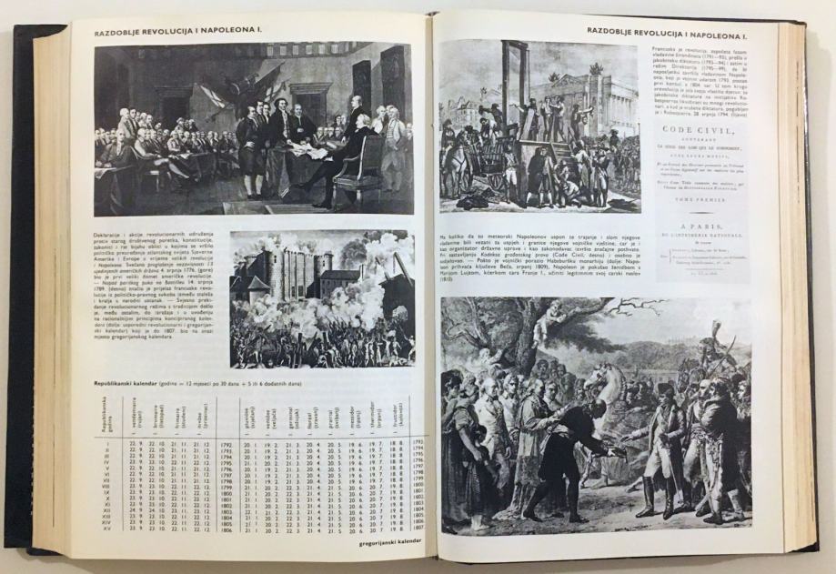 Grupa autora - Povijest svijeta