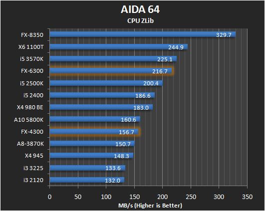 AMD FX 8320 BLACK EDITION 8CORE 16MB CASHE 3.5/4.0GHZ GARANCIJA 3GOD